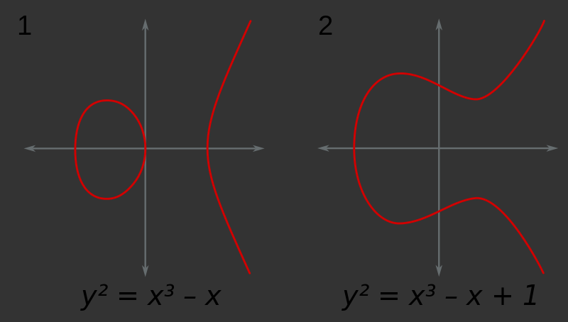 人间实验室 - 使用 Ed25519 算法生成你的 SSH 密钥